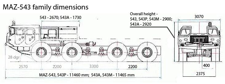Armorama :: Maz 543 A Info...
