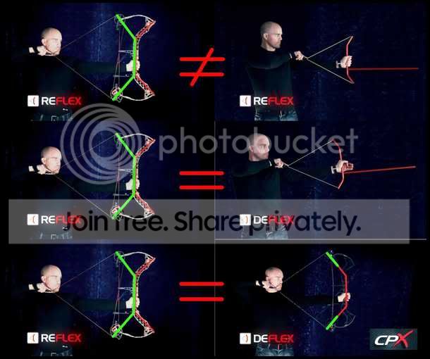 If Center Pivot Technology is so great...then why aren't all BowTech ...
